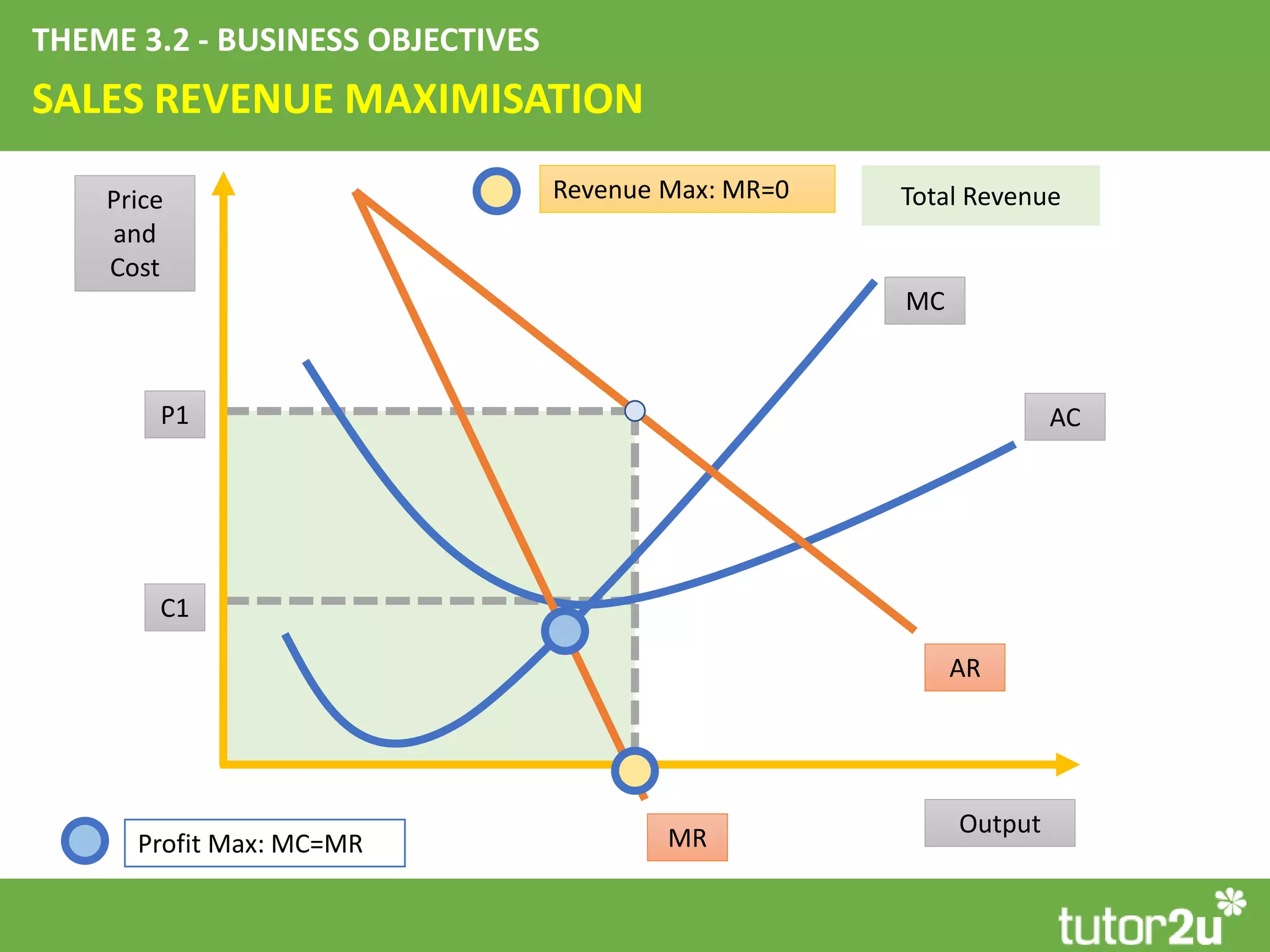 Key Diagrams for Year 2 Microeconomics | PPTX