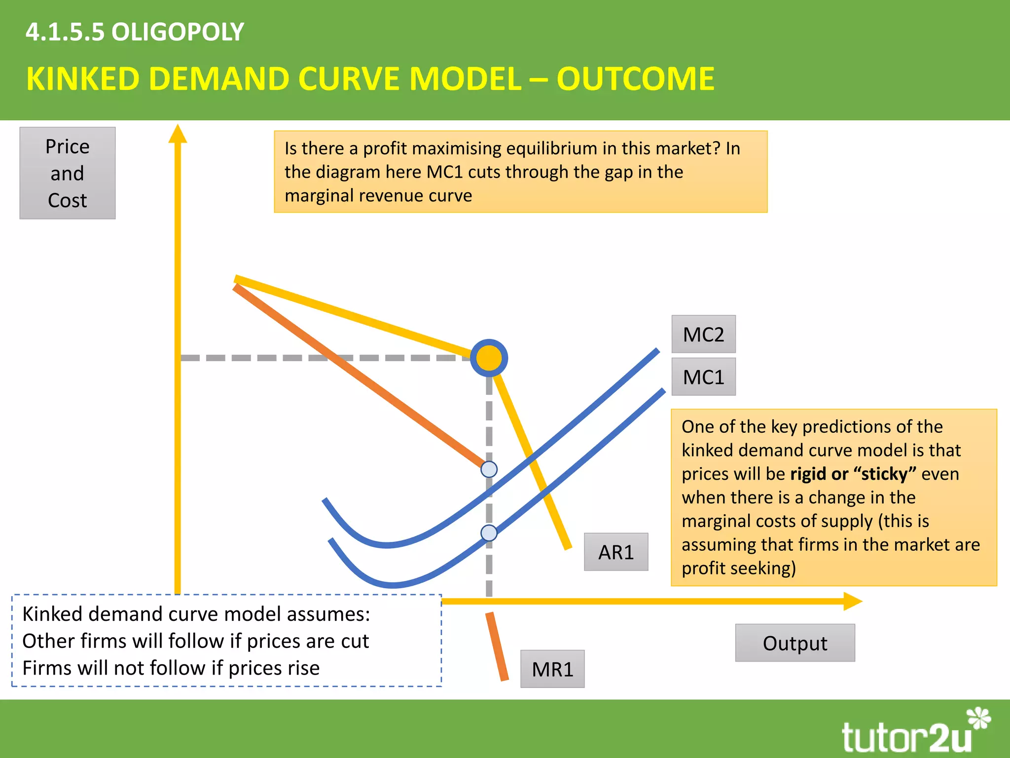 Key Diagrams for Year 2 Microeconomics | PPTX