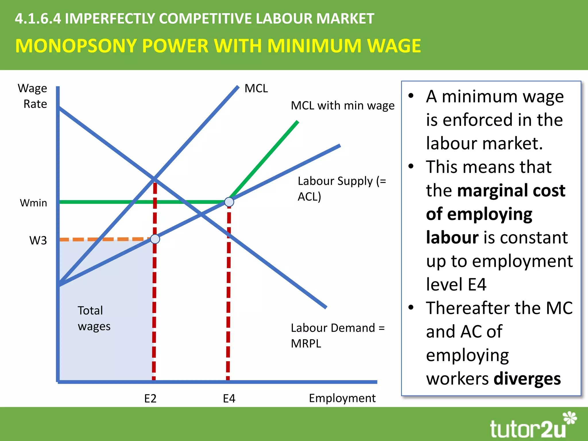 Key Diagrams for Year 2 Microeconomics | PPTX