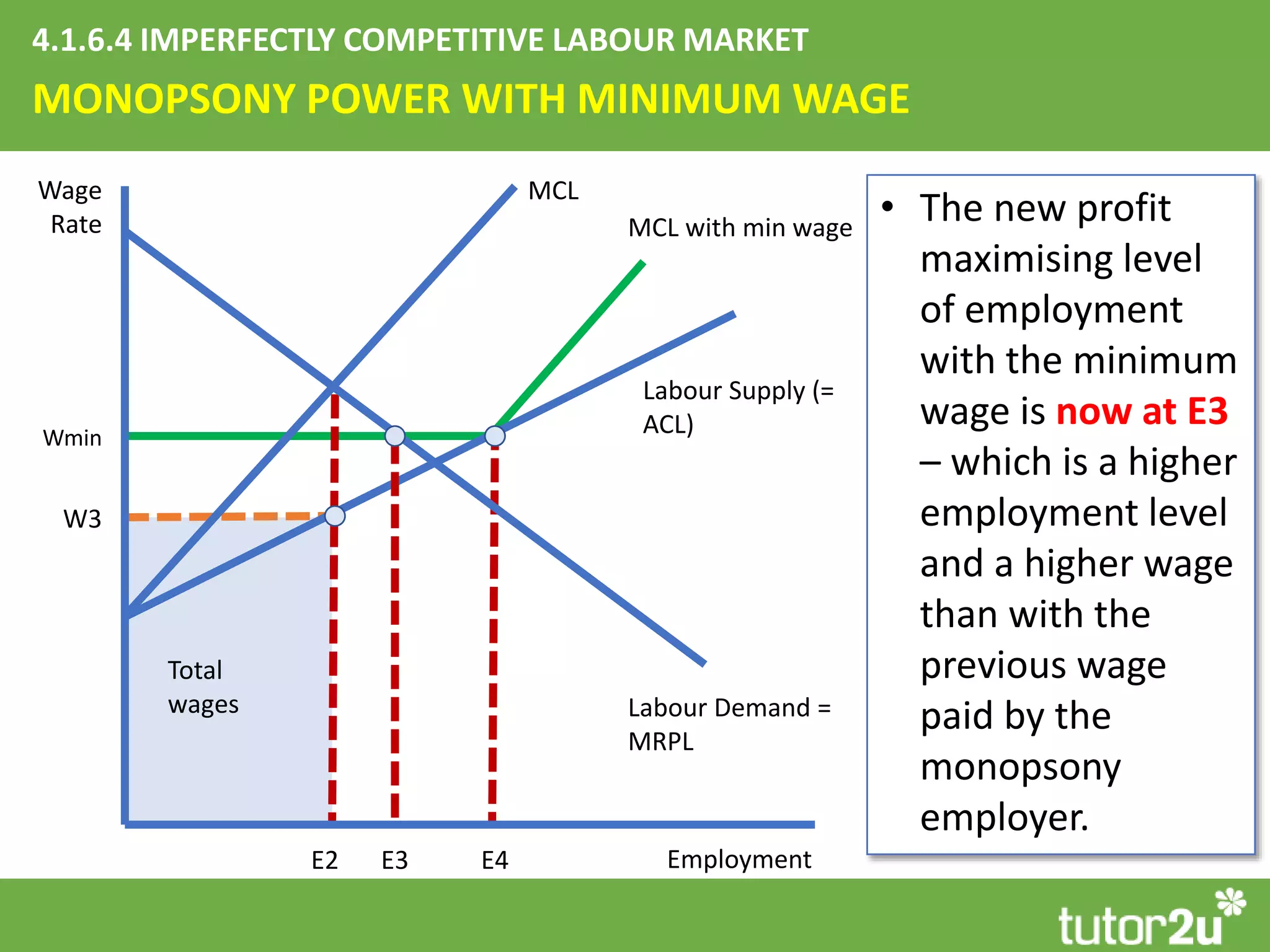 Key Diagrams for Year 2 Microeconomics | PPTX