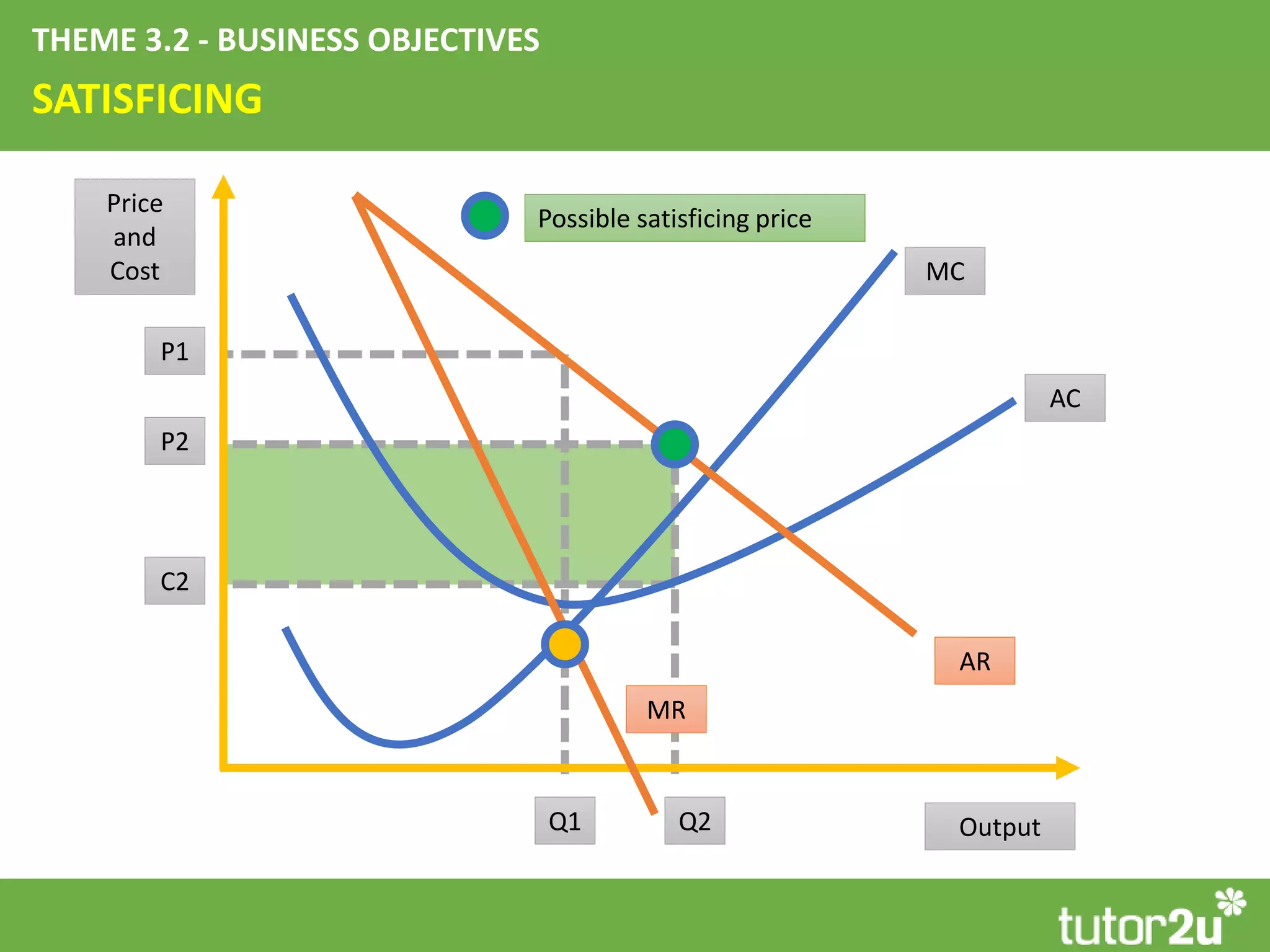 Key Diagrams for Year 2 Microeconomics | PPTX