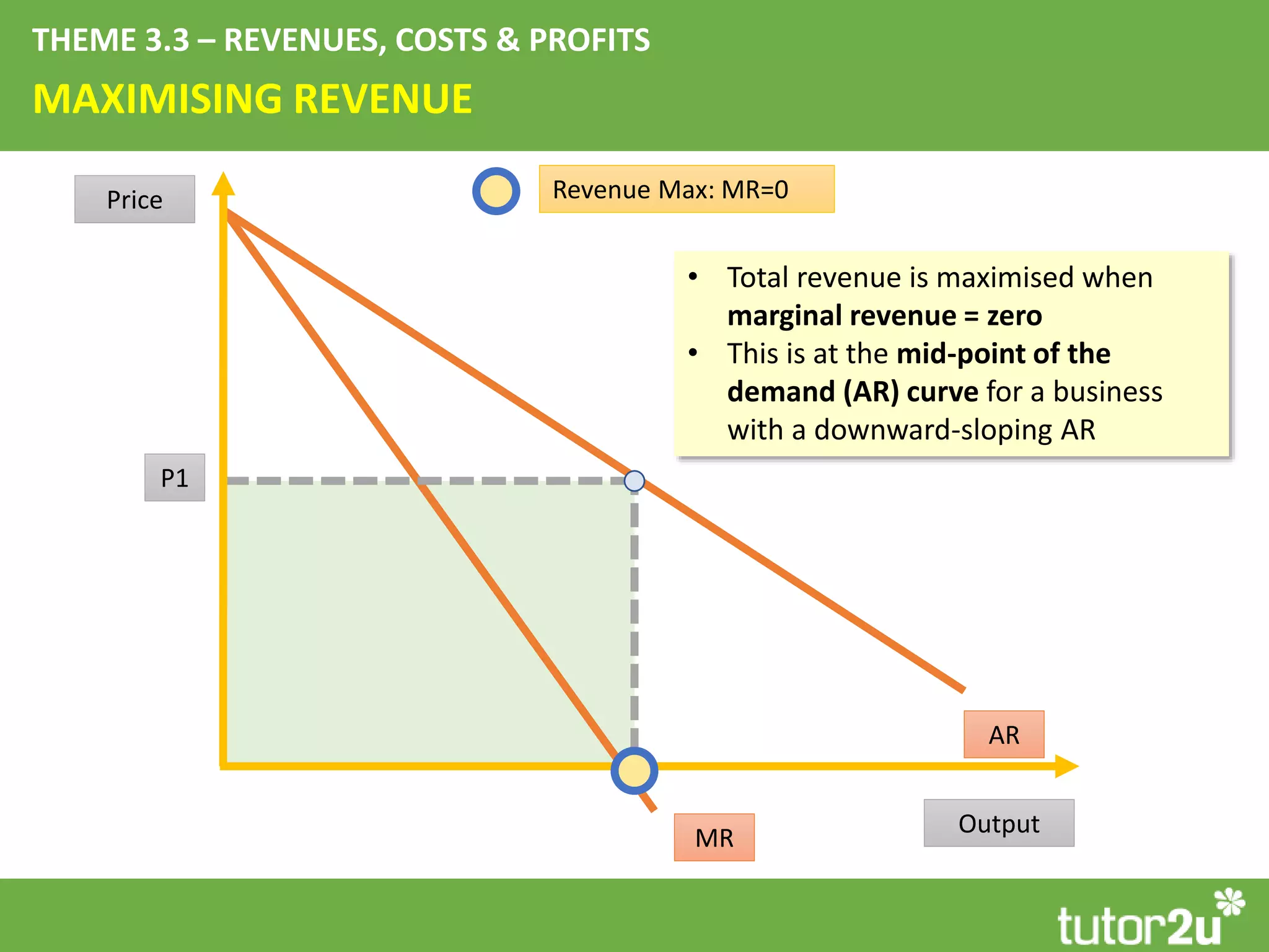 Key Diagrams for Year 2 Microeconomics | PPTX