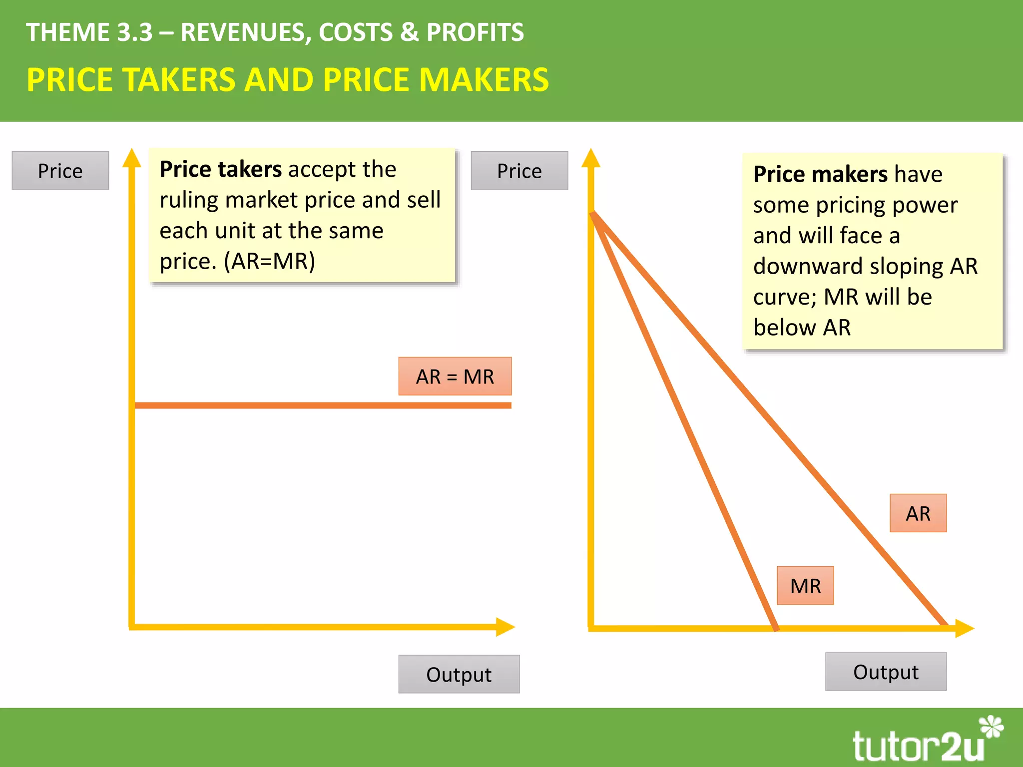 Key Diagrams for Year 2 Microeconomics | PPTX