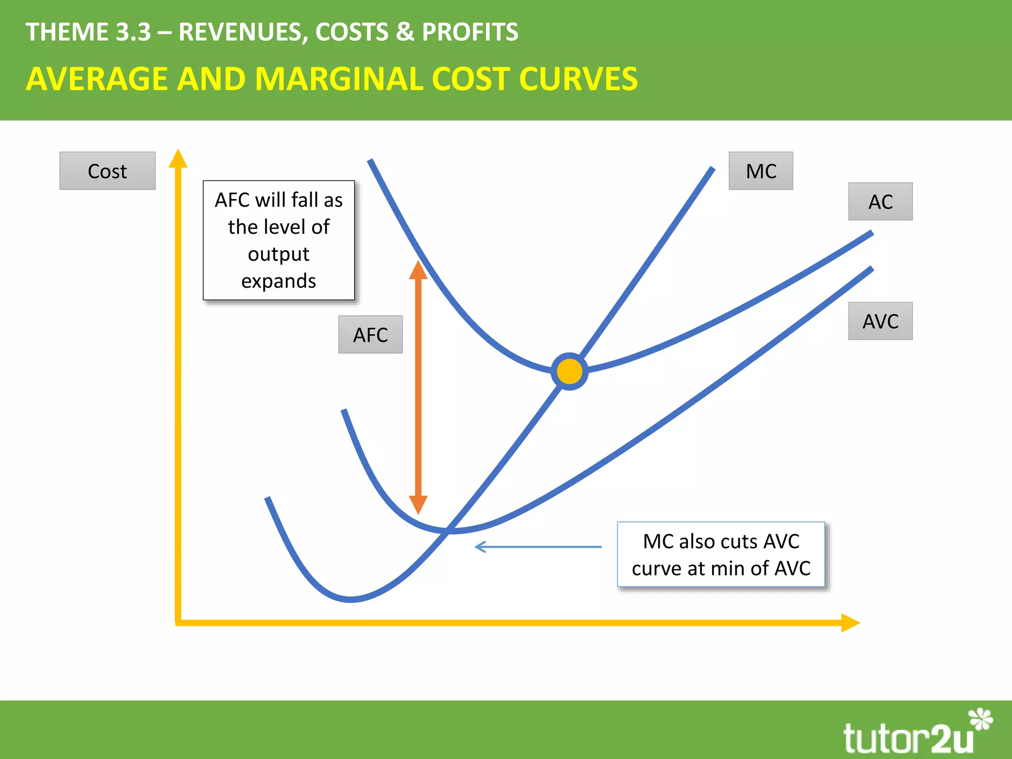 Key Diagrams for Year 2 Microeconomics | PPTX