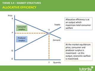 Key Diagrams for Year 2 Microeconomics | PPTX
