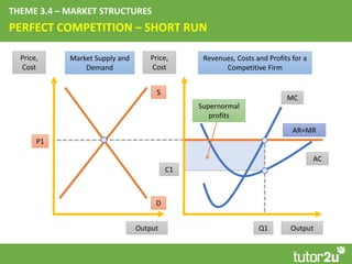 Key Diagrams for Year 2 Microeconomics | PPTX