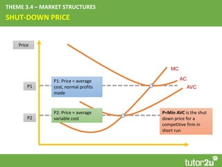 Key Diagrams for Year 2 Microeconomics | PPTX