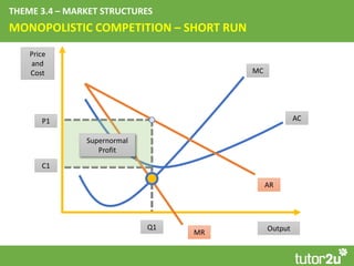 Key Diagrams for Year 2 Microeconomics | PPTX