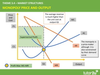 Key Diagrams for Year 2 Microeconomics | PPTX