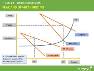 Key Diagrams for Year 2 Microeconomics | PPTX