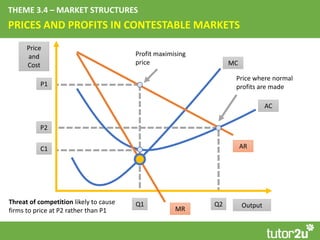 Key Diagrams for Year 2 Microeconomics | PPTX