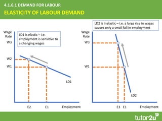 Key Diagrams for Year 2 Microeconomics | PPTX