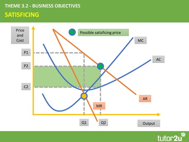 Key Diagrams for Year 2 Microeconomics | PPTX