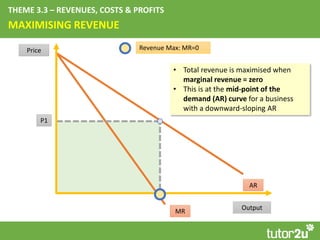 Key Diagrams for Year 2 Microeconomics | PPTX