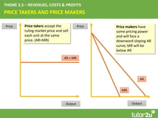Key Diagrams for Year 2 Microeconomics | PPTX