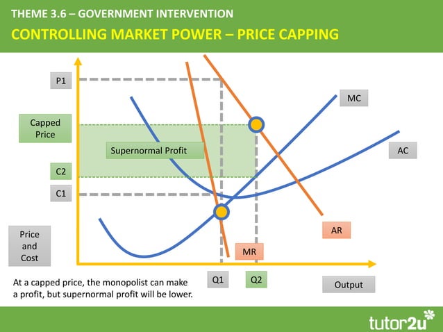 Key Diagrams for Year 2 Microeconomics