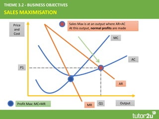 Microeconomics Graph