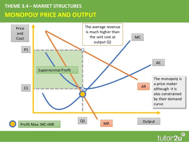 Key Diagrams for Year 2 Microeconomics