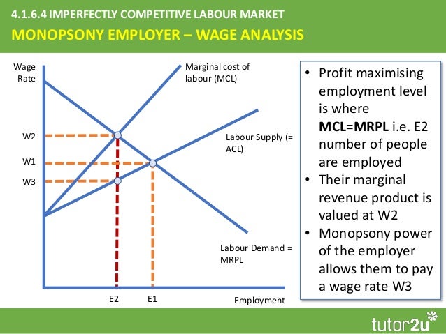 Key Diagrams for Year 2 Microeconomics