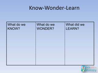 Key Ministry Hidden Disability Review, Redeemer Presbyterian | PPT