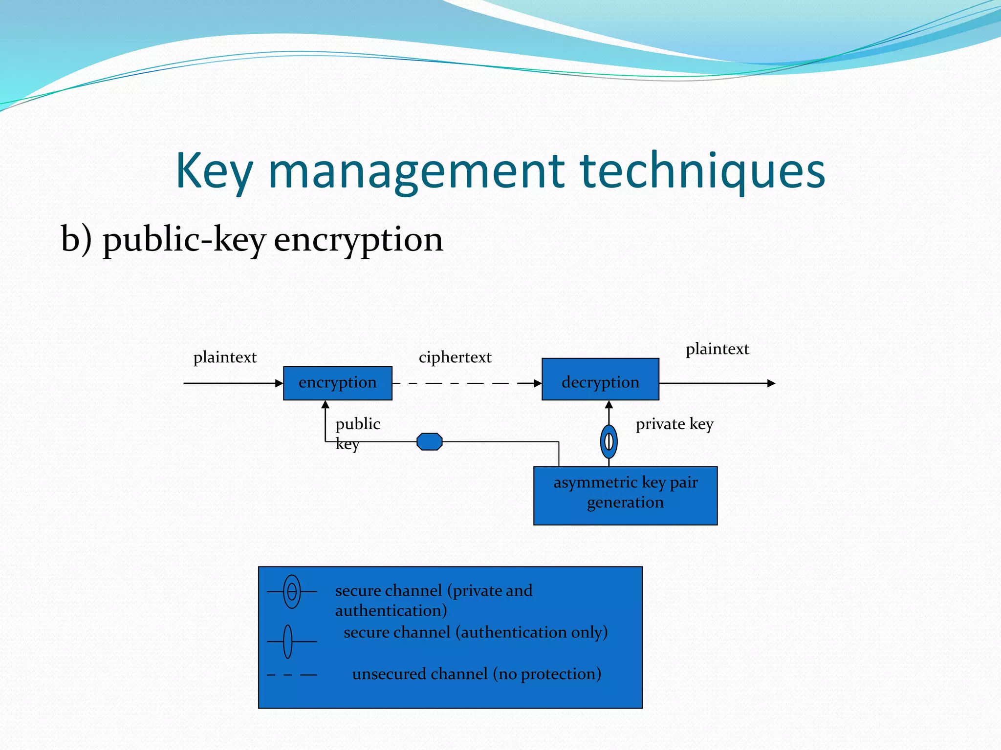 Key management and distribution | PPTX