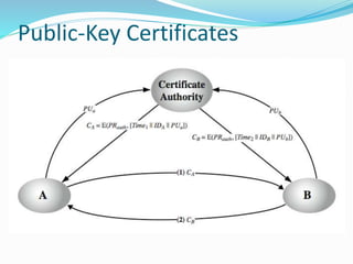 Key management and distribution | PPTX