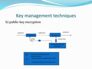 Key management and distribution | PPTX