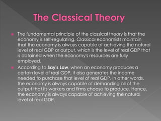 Keynes & classical theory | PPTX