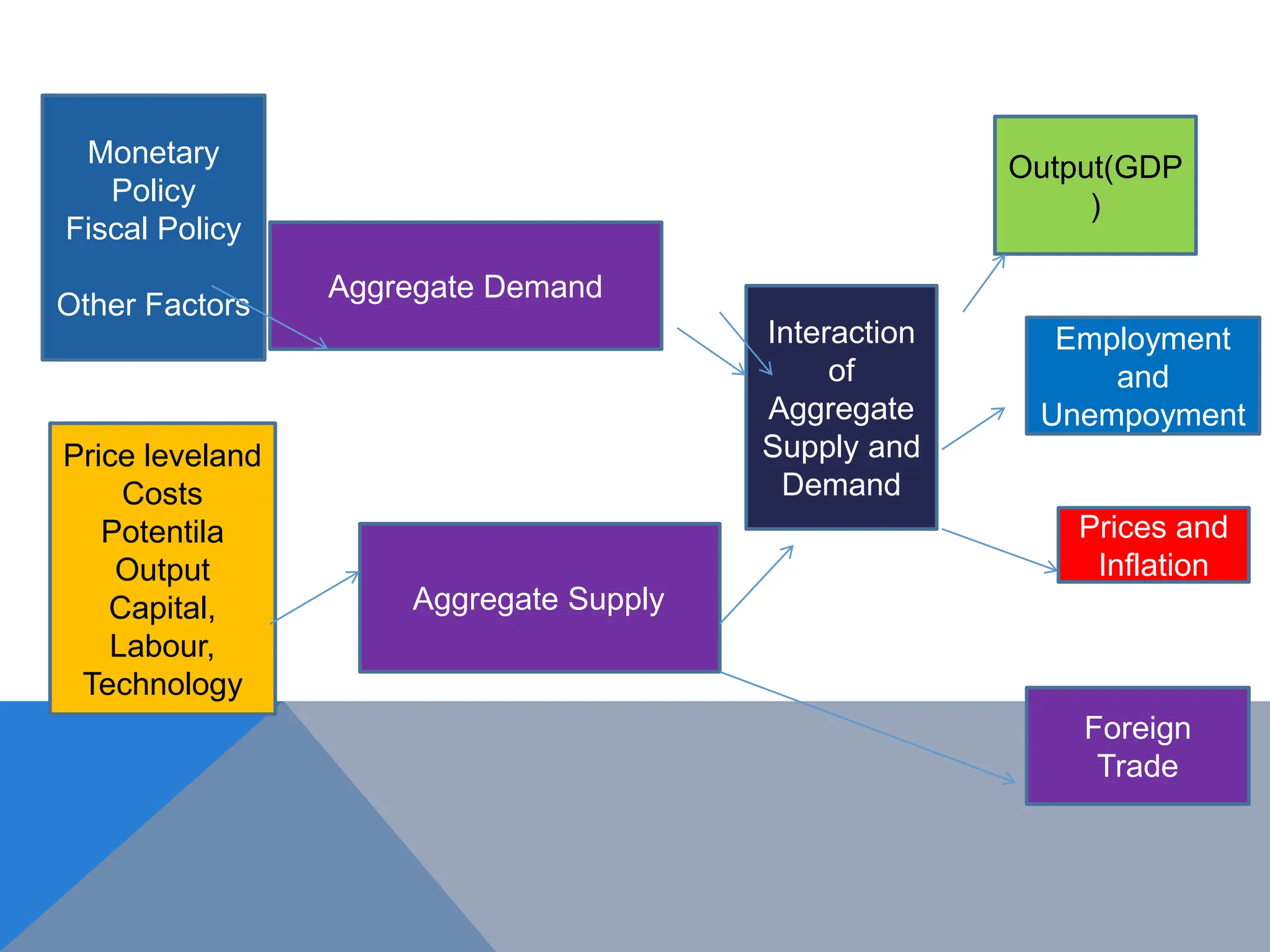 Keynesian-Economics.pptx aggregate demand and supply | PPTX