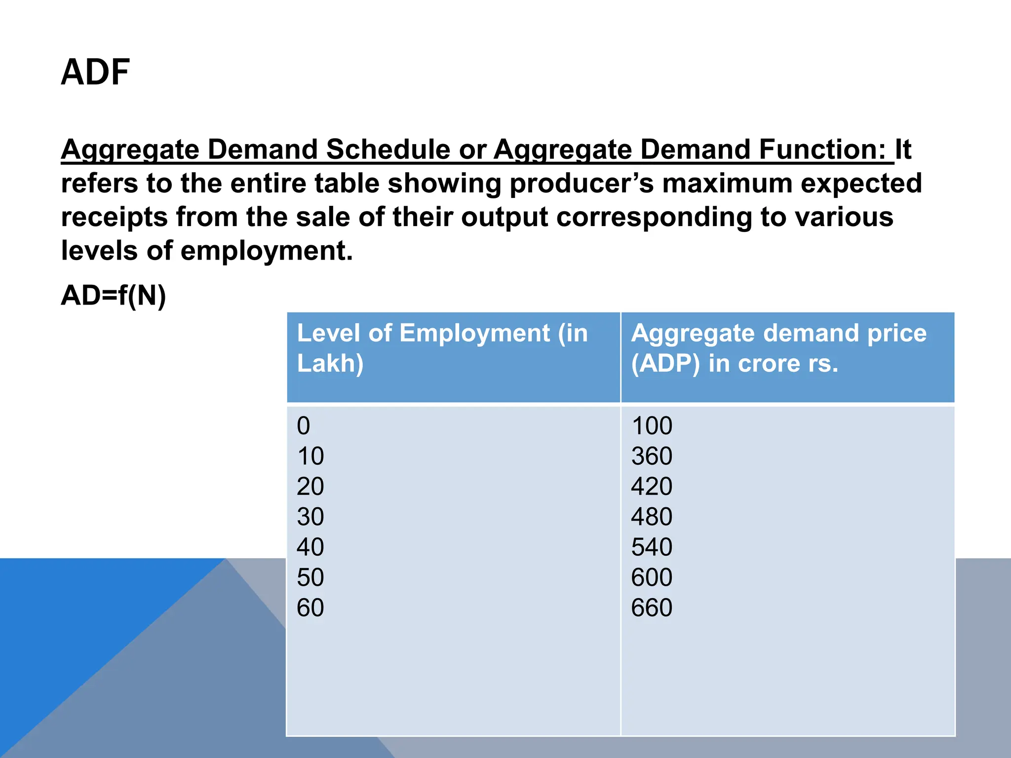 Keynesian-Economics.pptx aggregate demand and supply | PPTX
