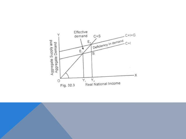Keynesian-Economics.pptx aggregate demand and supply | PPT