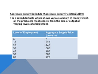 Keynesian-Economics.pptx aggregate demand and supply | PPTX