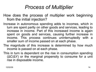Keynesian Model Income Determination | PPT