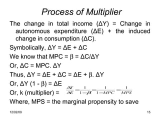 Keynesian Model Income Determination | PPT