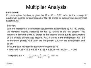 Keynesian Model Income Determination | PPT