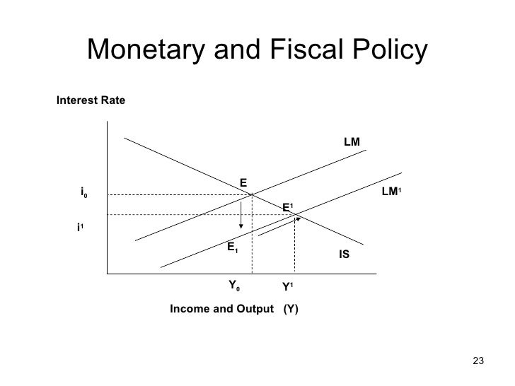 Keynesian Model With Interest