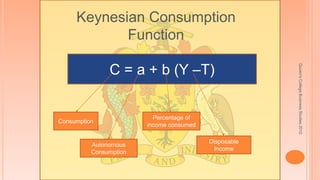 Keynesian consumption function | PPTX | Economy | Business and Finance