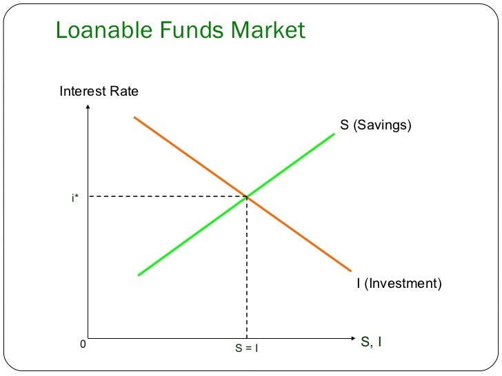 Keynesian model with multiplier