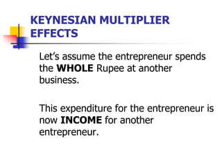 KEYNESIAN_MULTIPLIER_EFFECTS 2.ppt