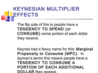 Keynesian Multiplier Effect Illustrated. | PPT