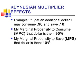 Keynesian Multiplier Effect Illustrated. | PPT