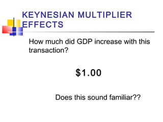 Keynesian Multiplier Effect Illustrated. | PPT