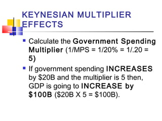 Multiplier Effect Formula