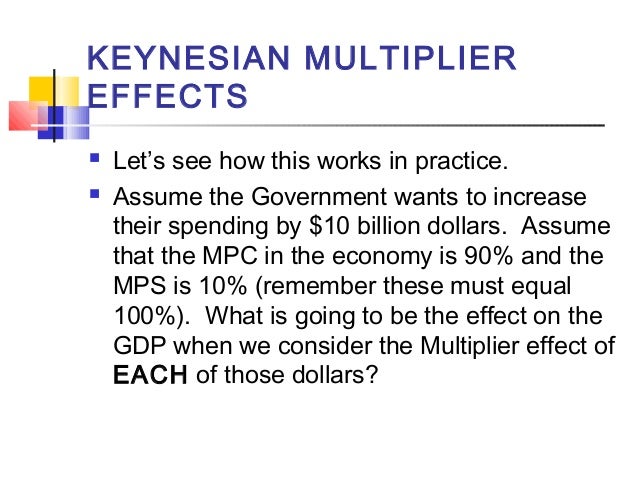 Keynesian Multiplier Effect Illustrated.