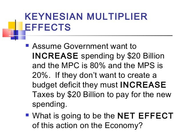 Keynesian Multiplier Effect Illustrated.