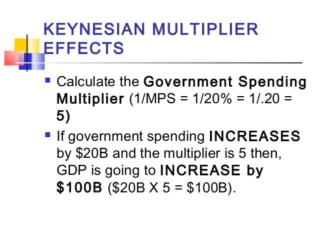 Keynesian Multiplier Effect Illustrated.