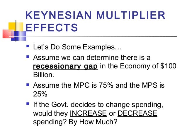 Keynesian Multiplier Effect Illustrated.