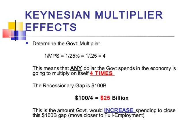 Keynesian Multiplier Effect Illustrated.