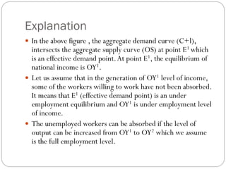 Keynesian theory of income determination | PPTX