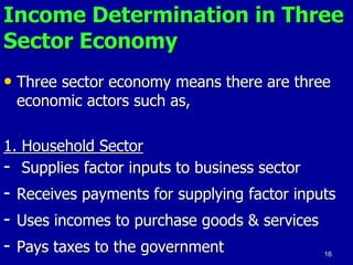 Keynesisn Income determination.pdf